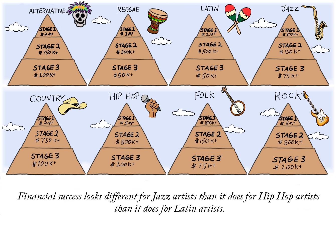 Forbes Magazine Illustrations