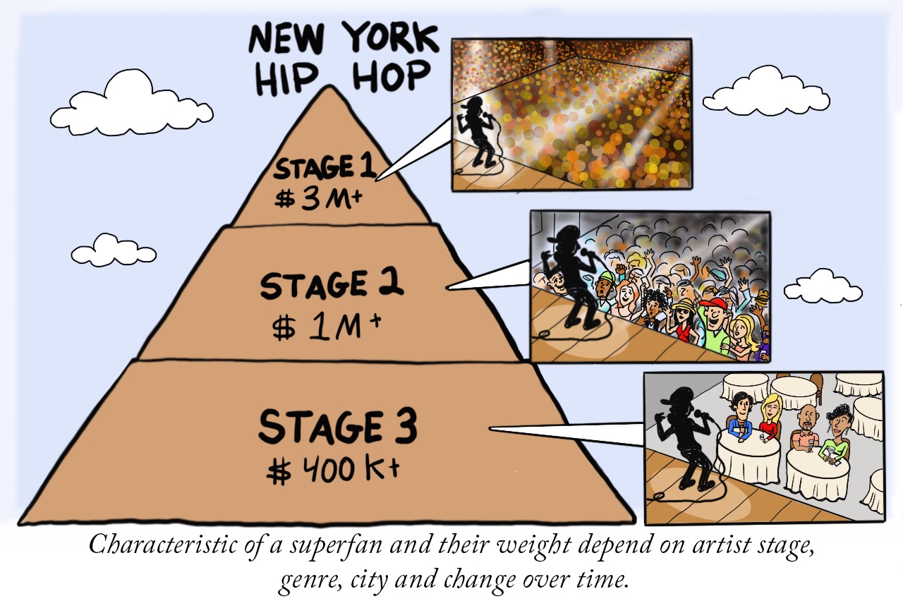 Forbes Magazine Illustrations