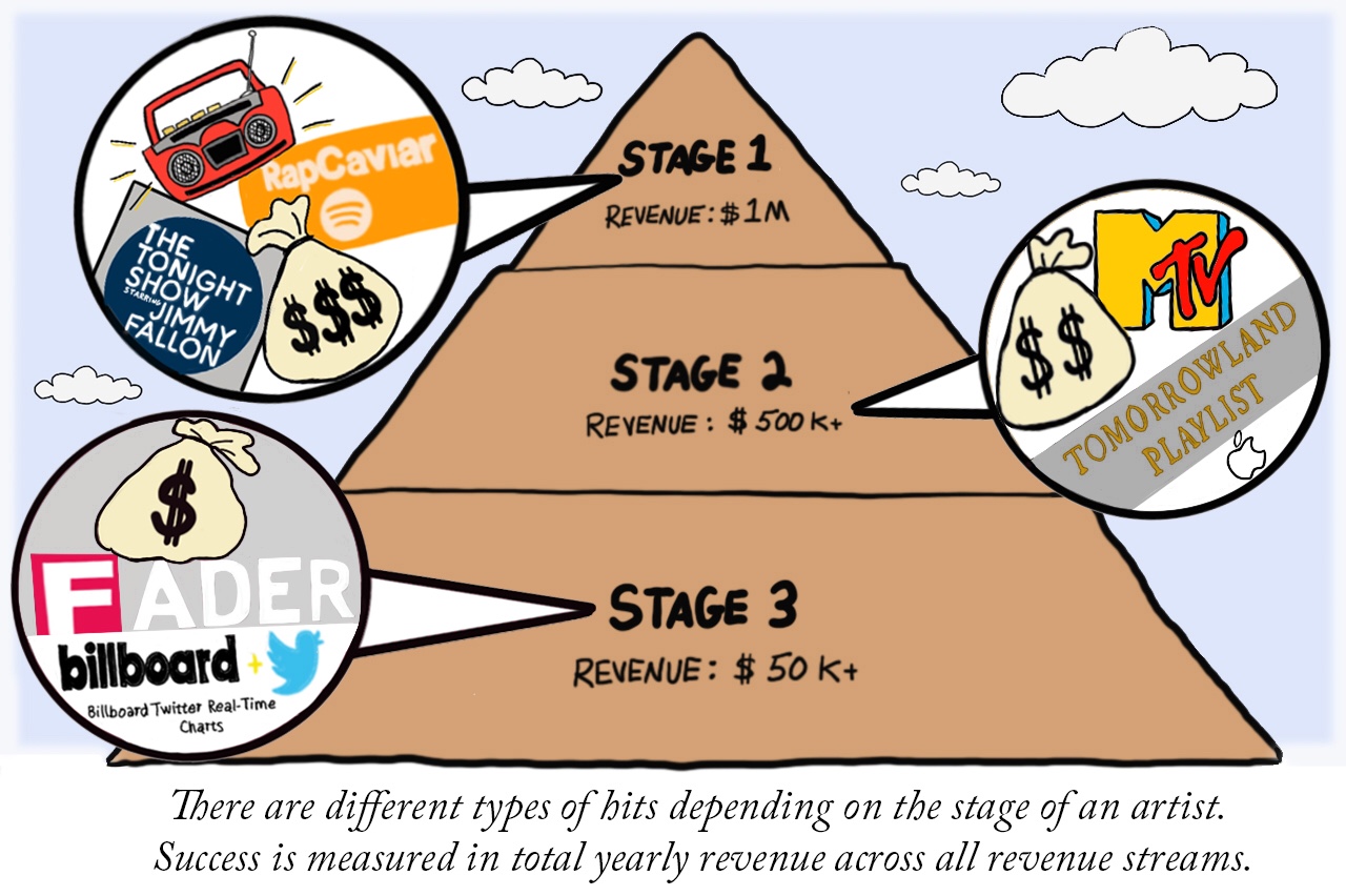 Forbes Magazine Illustrations